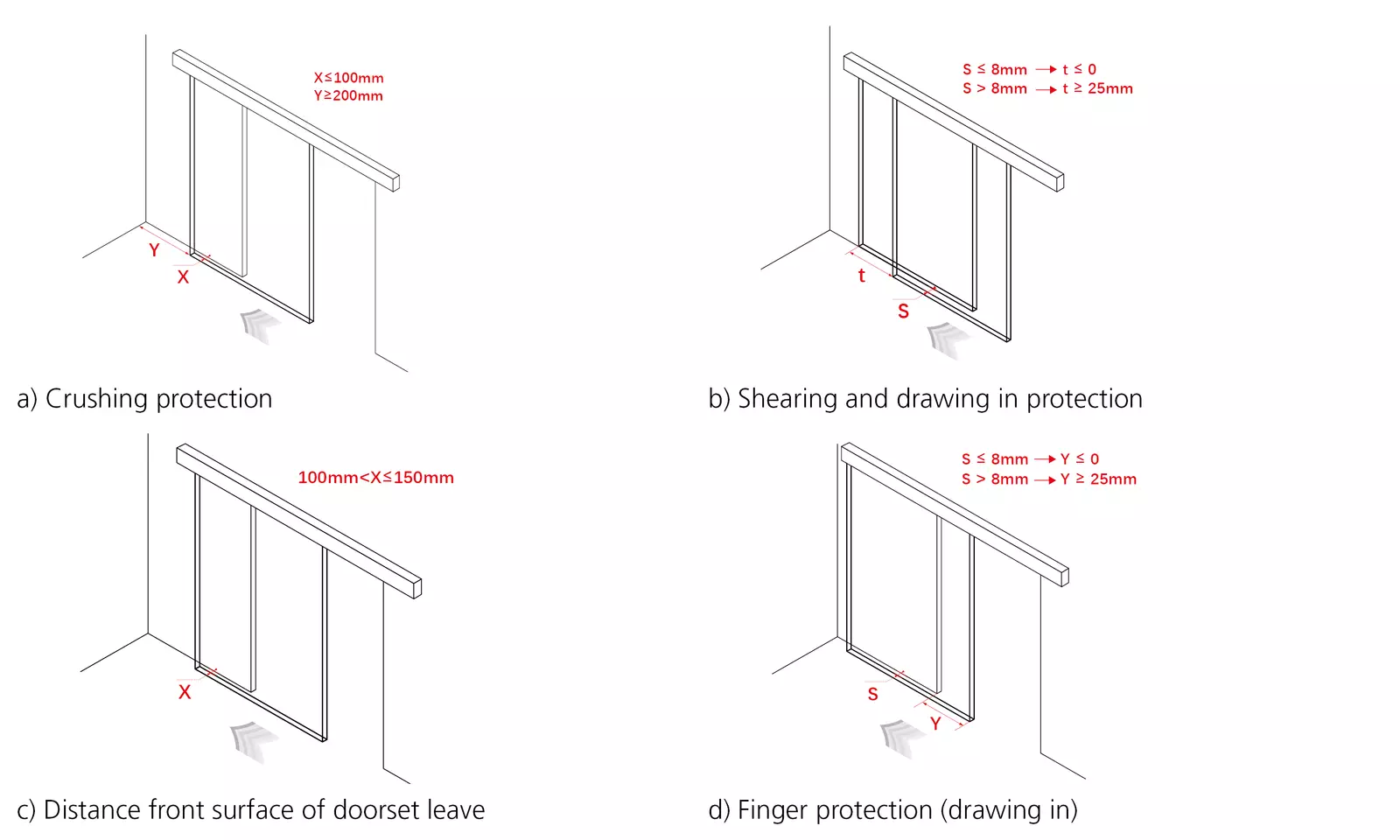 Safety First!How to Enhance the Safety of Automatic Sliding Doors? | BEA Sensors Asia