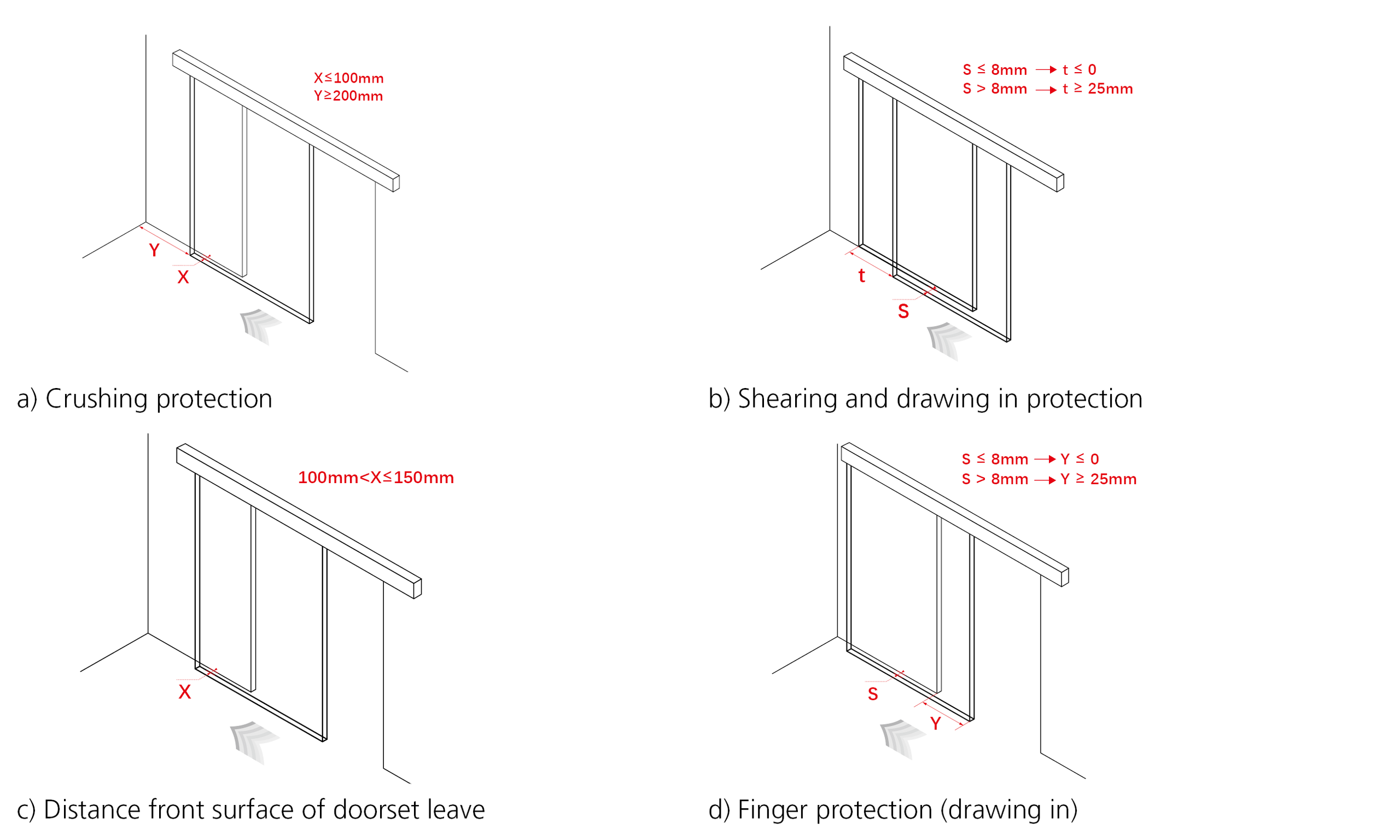 Safety First!How to Enhance the Safety of Automatic Sliding Doors ...