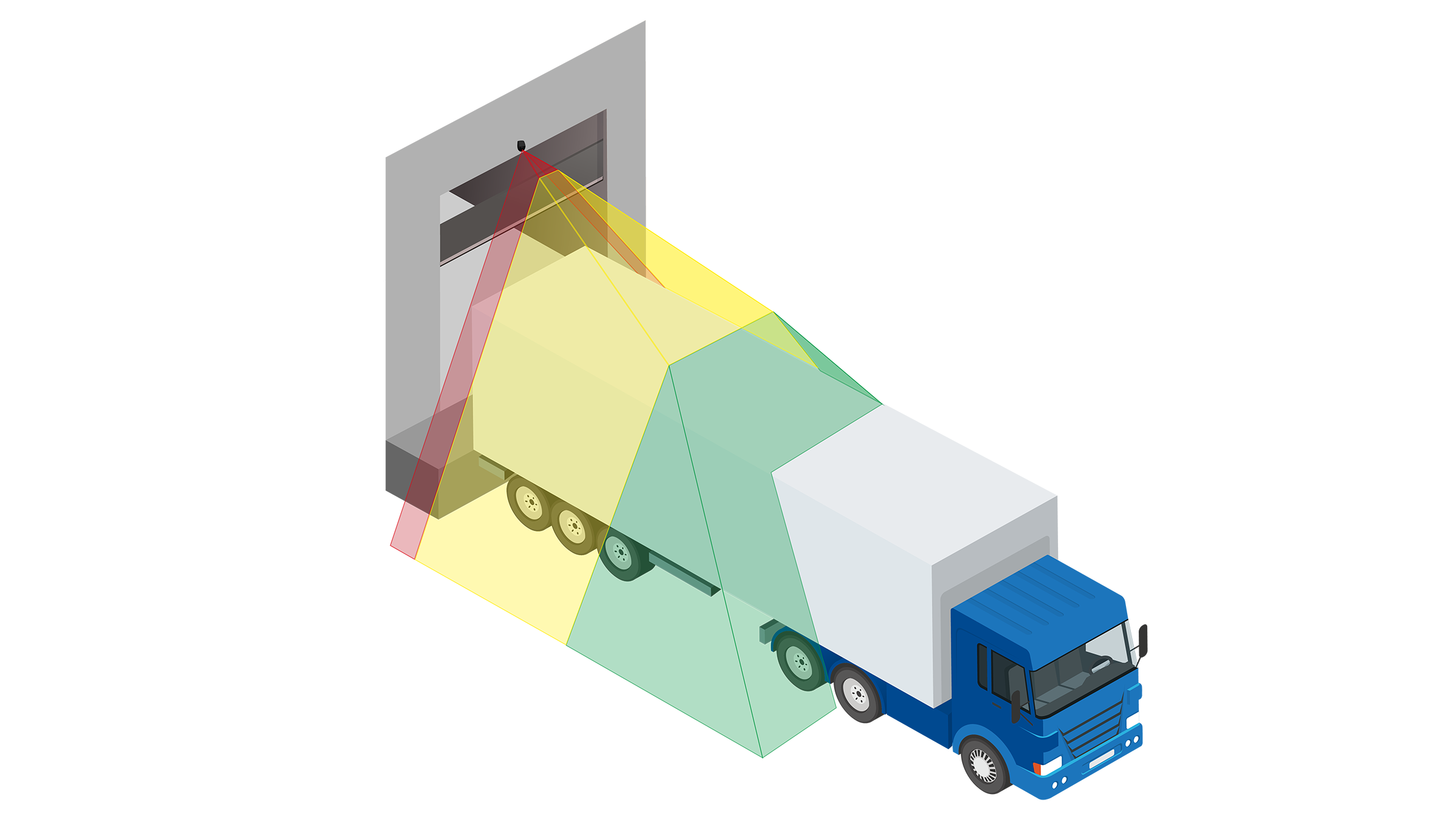 Loading docks | BEA Sensors Asia