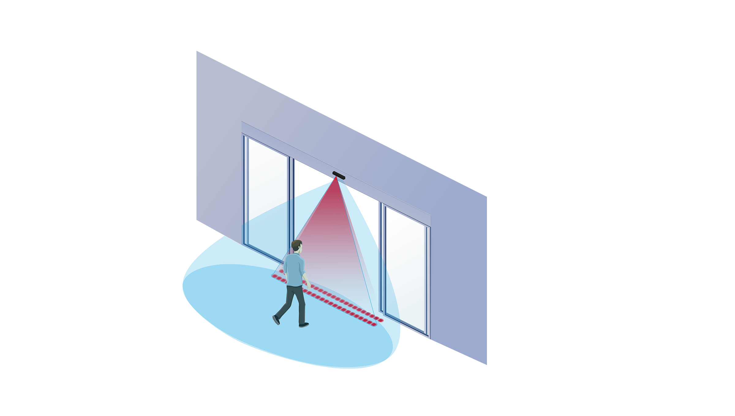 Sliding doors | BEA Sensors Asia
