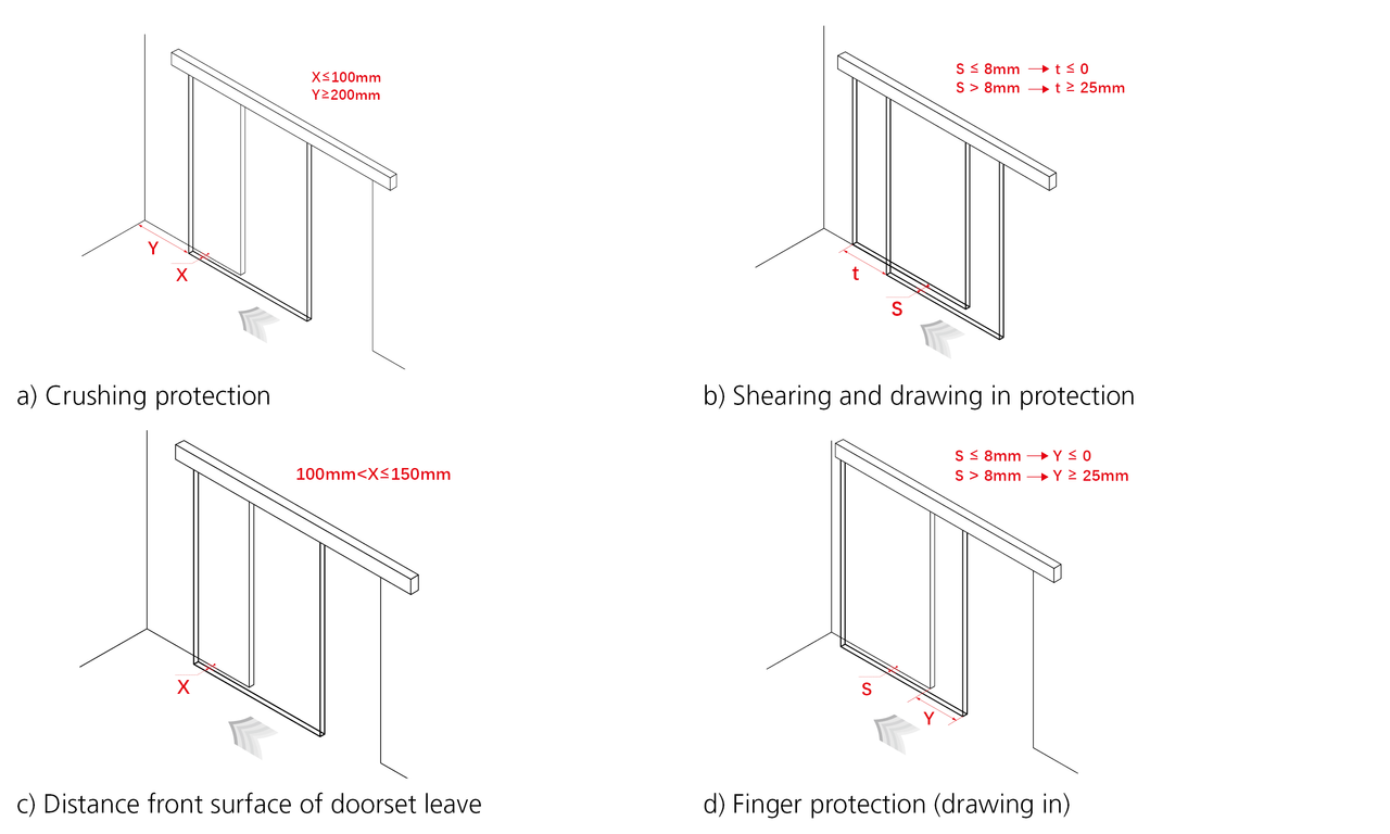 Safety First!How to Enhance the Safety of Automatic Sliding Doors ...