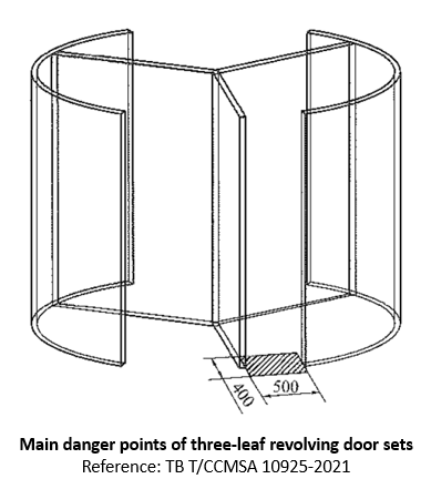 Safety first! How to Ensure the Safety of the Automatic Revolving Doors ...