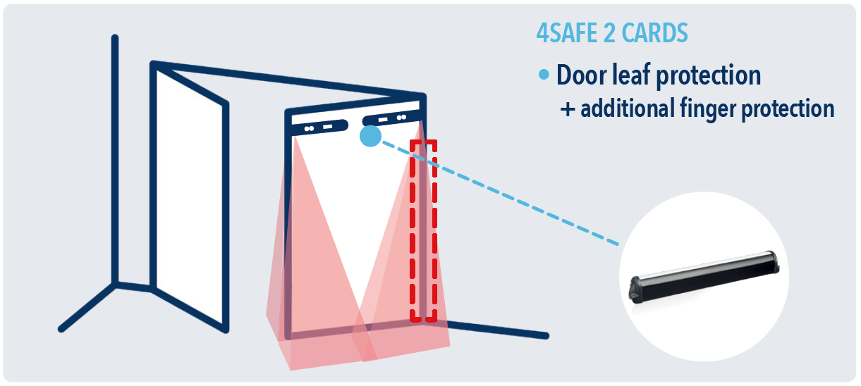 Safety First!How to Enhance the Safety of Automatic Swing Doors? | BEA ...