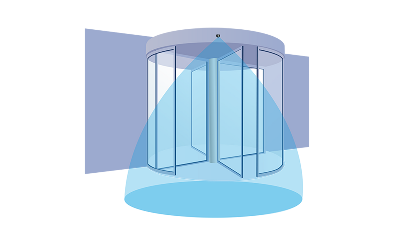 Revolving doors | BEA Sensors Asia