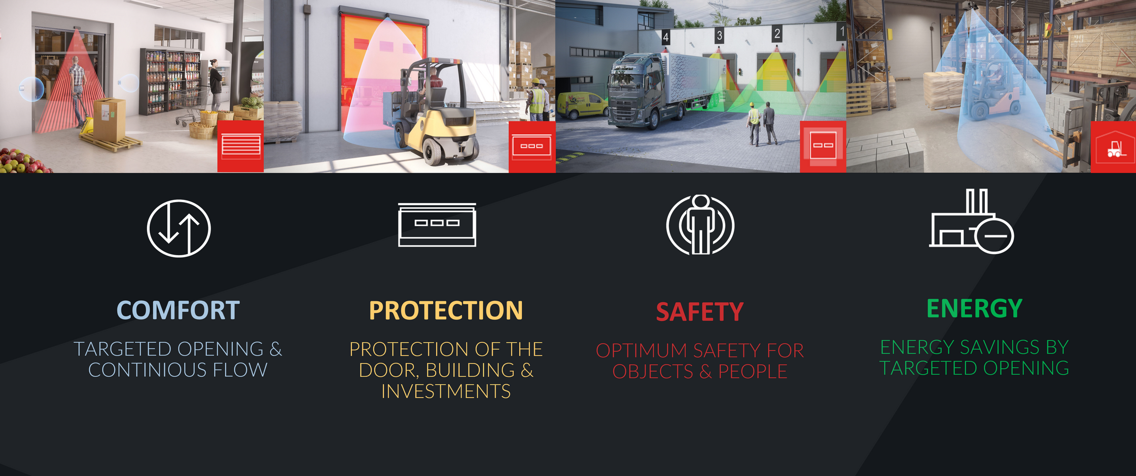 How Can Sensors on Automatic Doors Reduce Energy Consumption? | BEA ...