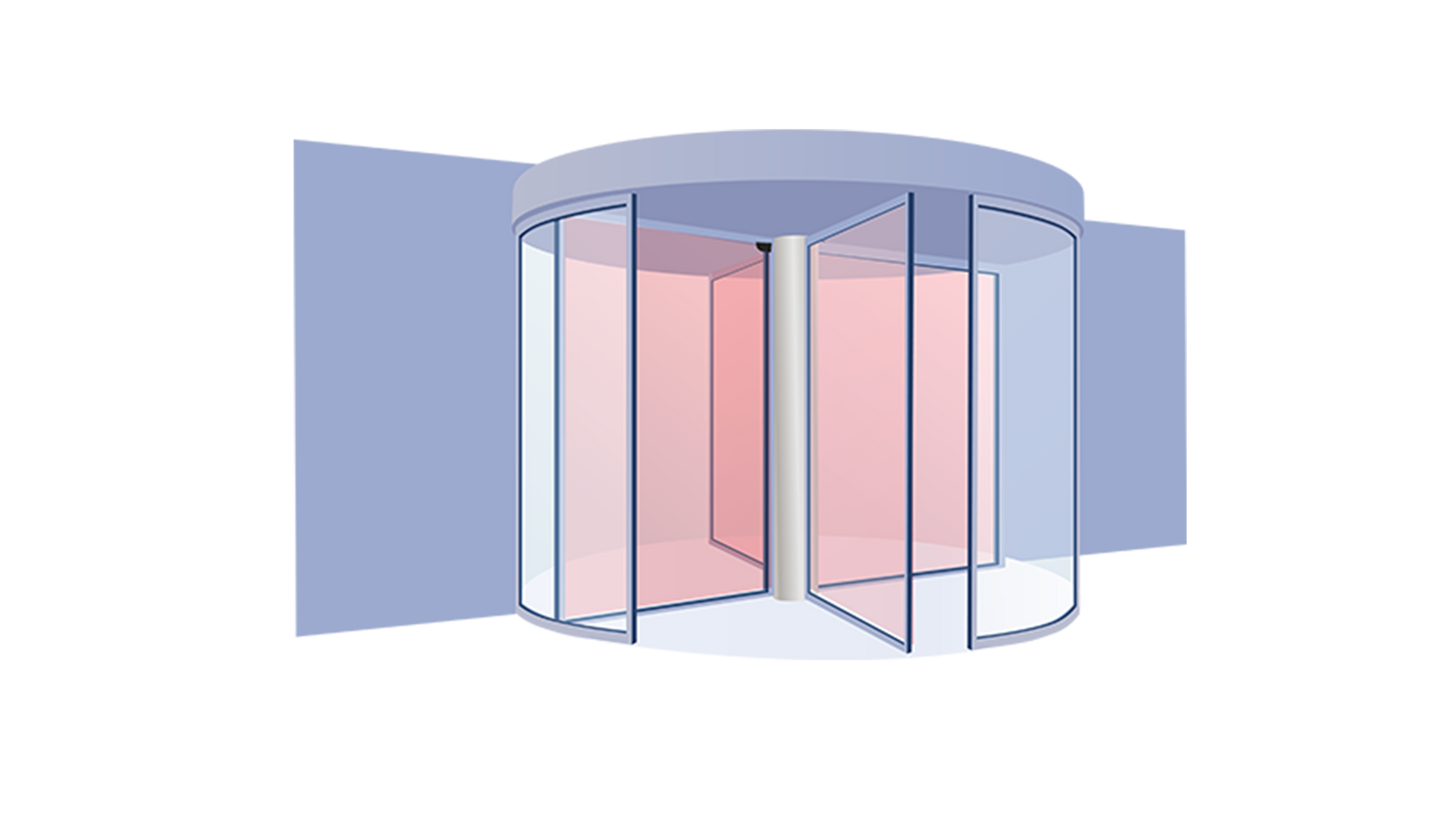 Revolving doors | BEA Sensors Asia