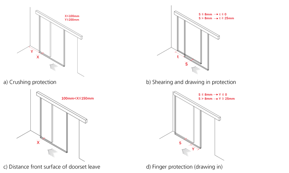 Safety First!How to Enhance the Safety of Automatic Sliding Doors ...