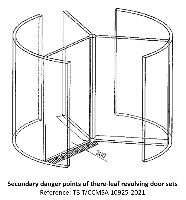 Safety first! How to Ensure the Safety of the Automatic Revolving Doors ...